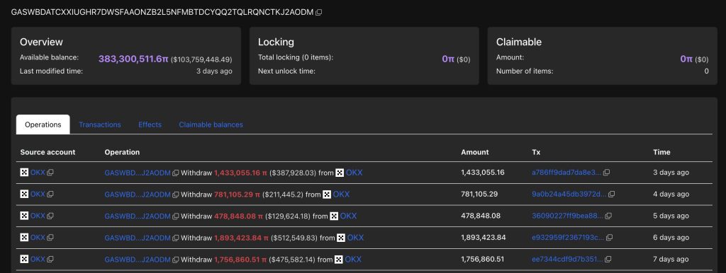 Pi币价格预测：价格自历史高点暴跌91%但神秘巨鲸为何仍在买入？